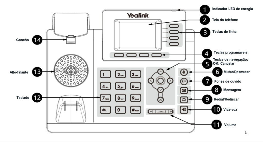 Terminal IP Yealink T33G/33P – Docs SmartSpace