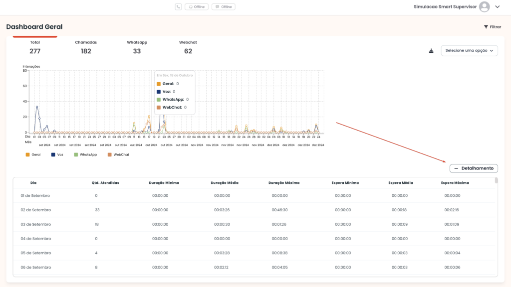 Dashboard Geral – Docs SmartSpace