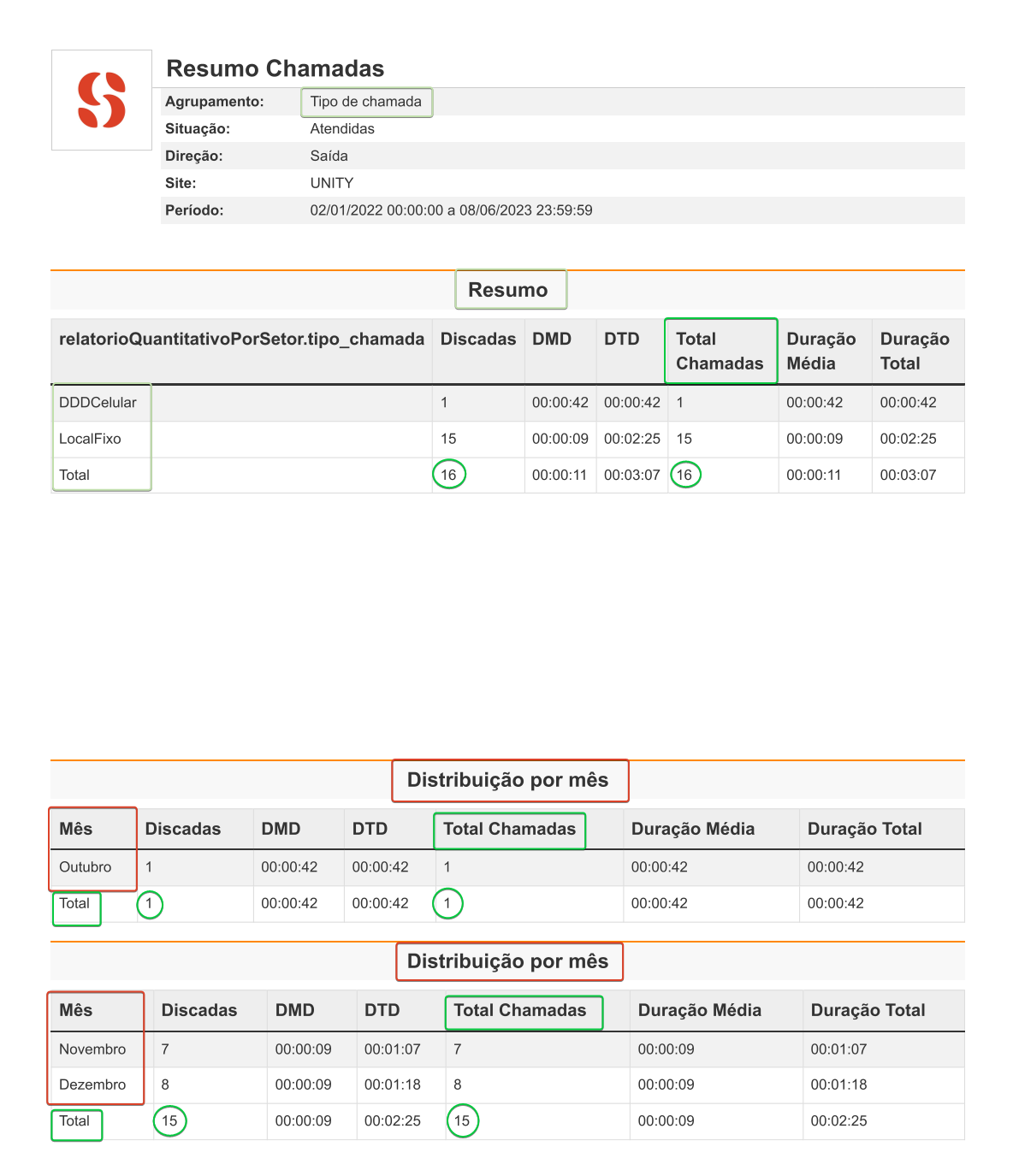 Relatório Resumido por Agrupamento – Docs SmartSpace