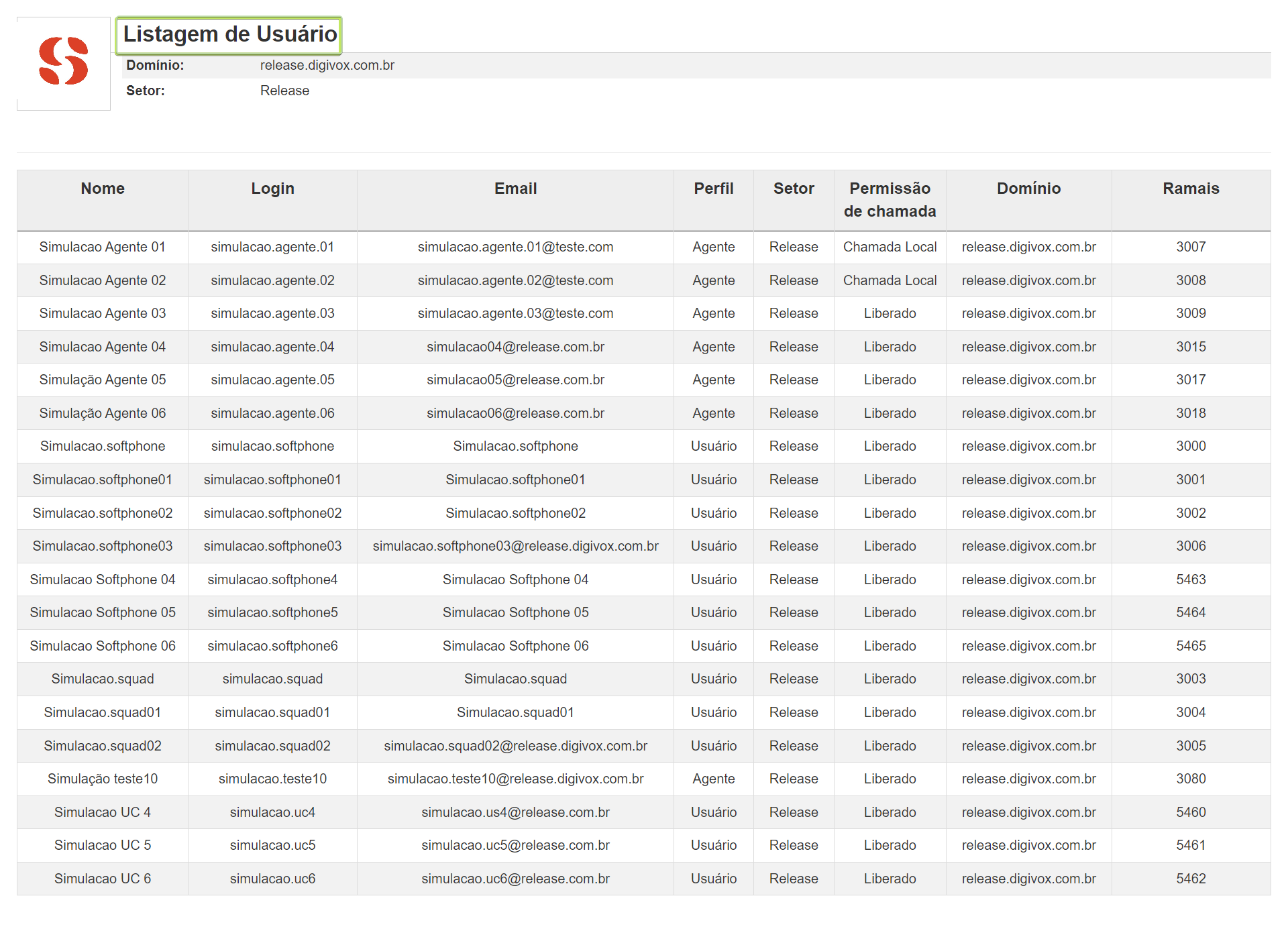 Listagem de Setores e de Usuários – Docs SmartSpace