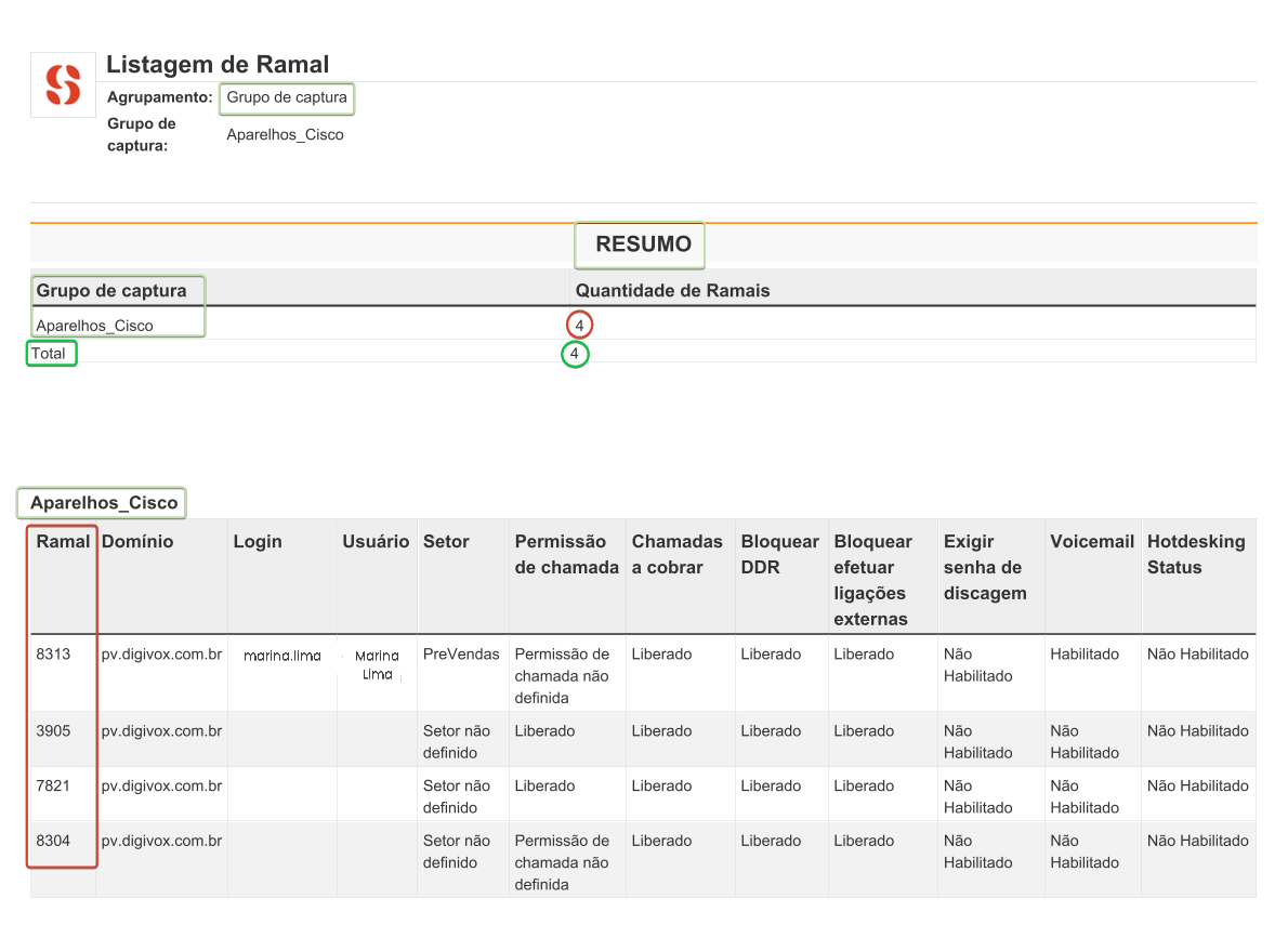 Listagem de Ramais – Docs SmartSpace